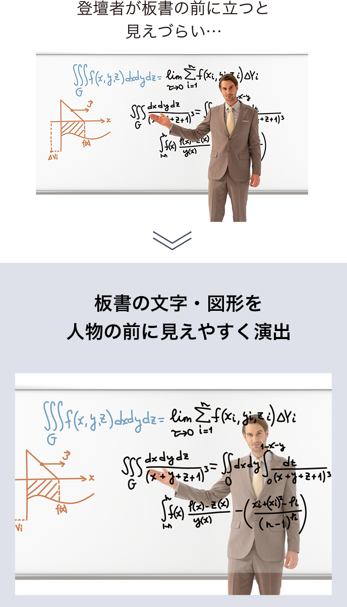 Edge Analytics Appliance | 法人のお客様 | ソニー