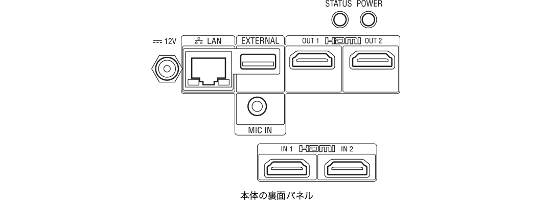 Edge Analytics Appliance | 法人のお客様 | ソニー