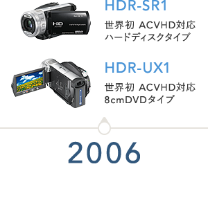 30th Anniversary Handycam | ソニー