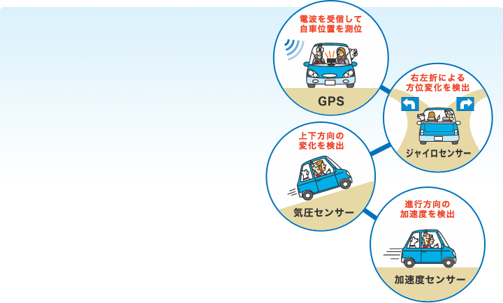 POSITION plus G | 商品ラインアップ | ポータブルナビゲーション “nav-u”「ナブ・ユー」 | ソニー
