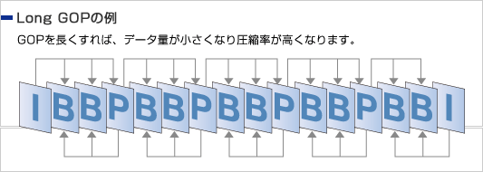 XPRI NS | ノンリニア制作システム | 映像制作機材 | プロフェッショナル／業務用製品情報 | ソニー
