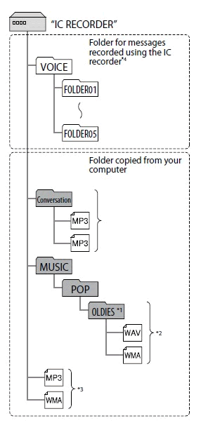 Overseas Model Customer Support