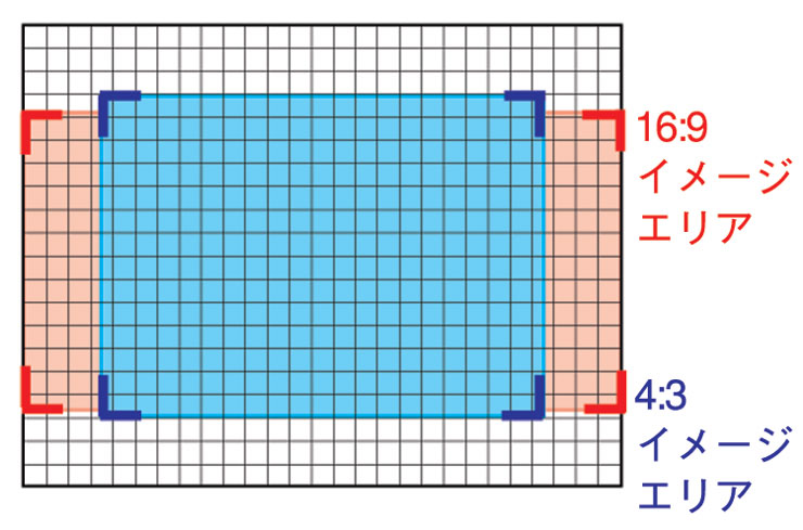 商品の特長 | DSR-PDX10 | DVCAM | カムコーダー／レコーダー／プレーヤー | 法人のお客様 | ソニー