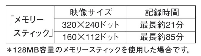 商品の特長 | DSR-PDX10 | DVCAM | カムコーダー／レコーダー／プレーヤー | 法人のお客様 | ソニー