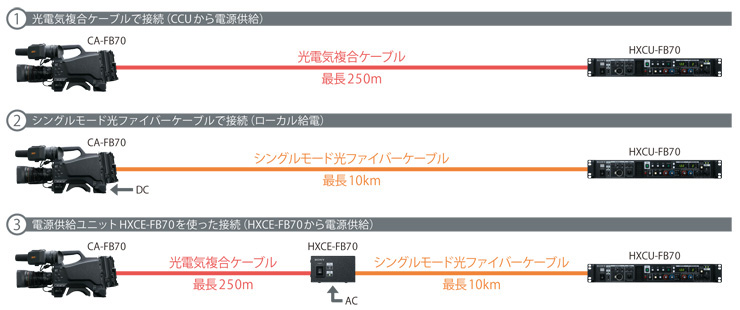 HXCE-FB70 特長 | システムカメラ | ソニー