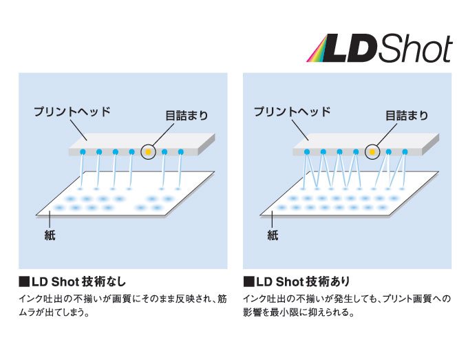 商品の特長 | LPR-E5000 | カラープリンター | | 法人のお客様 | ソニー