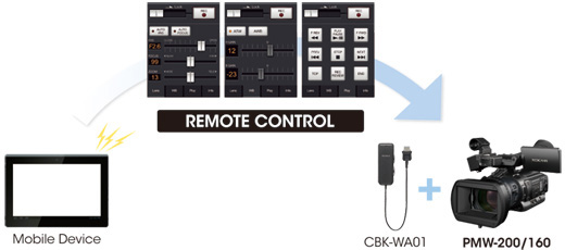 PMW-160 特長 | 映像制作機器 XDCAM／NXCAM | ソニー
