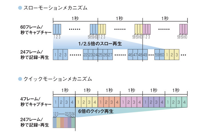 PMW-160 特長 | 映像制作機器 XDCAM／NXCAM | ソニー