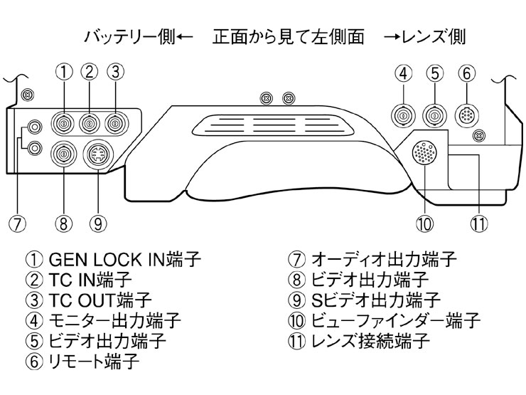 商品の写真 | DXC-D35K | SDカメラシステム | 制作カメラ | 法人のお客様 | ソニー