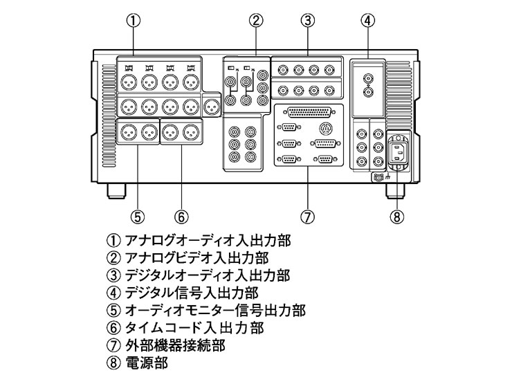 商品の写真 | MSW-M2000 | MPEG IMX | カムコーダー／レコーダー／プレーヤー | 法人のお客様 | ソニー