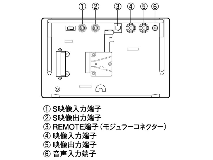 LMD-650 商品の写真 | プロフェッショナルモニター | ソニー