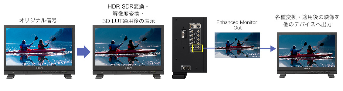 BVML-S10 特長 | プロフェッショナルモニター | ソニー