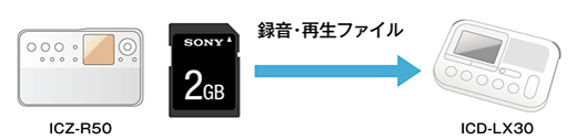 ICD-LX30 特長 : シンプル設計・かんたん操作 | ICレコーダー／集音器 | ソニー