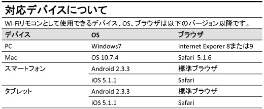 PMW-160 特長 | 映像制作機器 XDCAM／NXCAM | ソニー