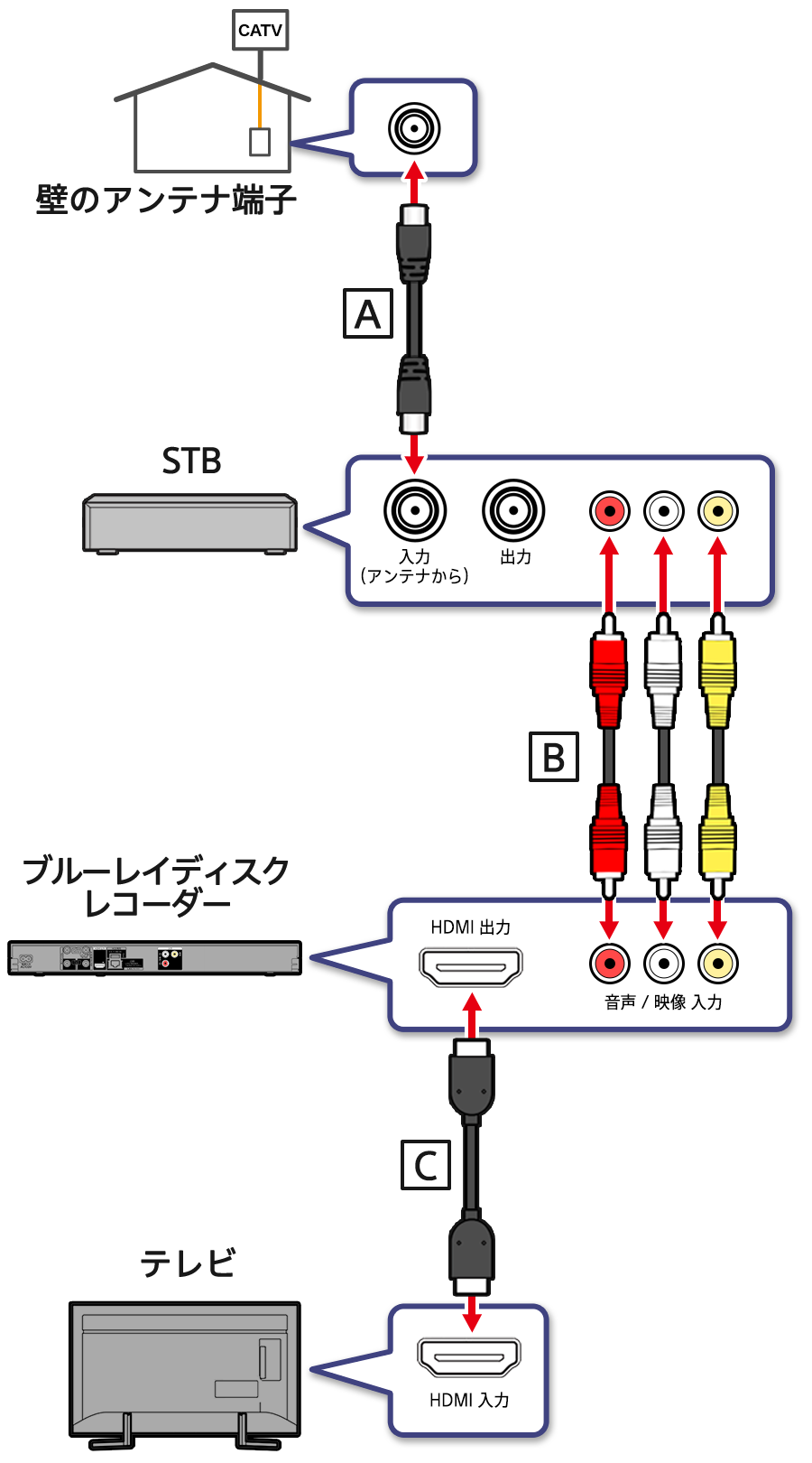テレビと接続する, テレビに接続する方法 – MKALL