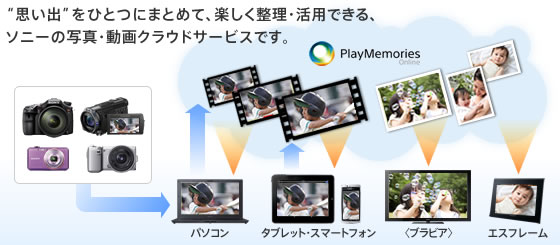 クラウドサービス PlayMemories Online サポート | サポート・お問い合わせ | ソニー